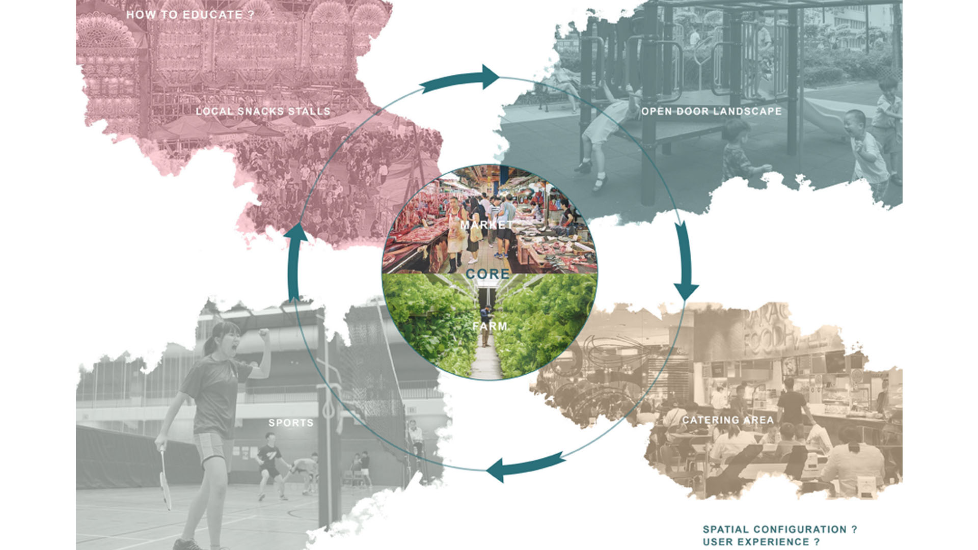 B.Sc. (Hons) year 4 portfolio - chu hai architecture